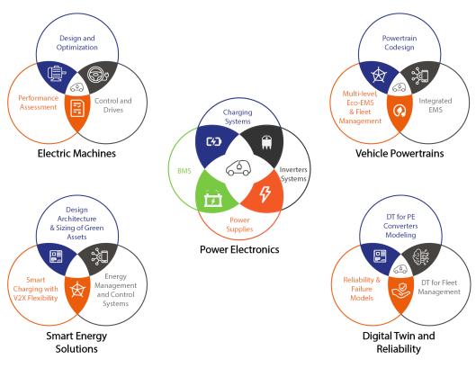EPOWERS Research Group | MOBI VUB